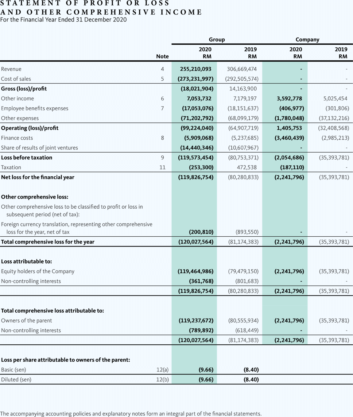 Comprehensive Income - Investor Relations - Alam Maritim Resources Berhad