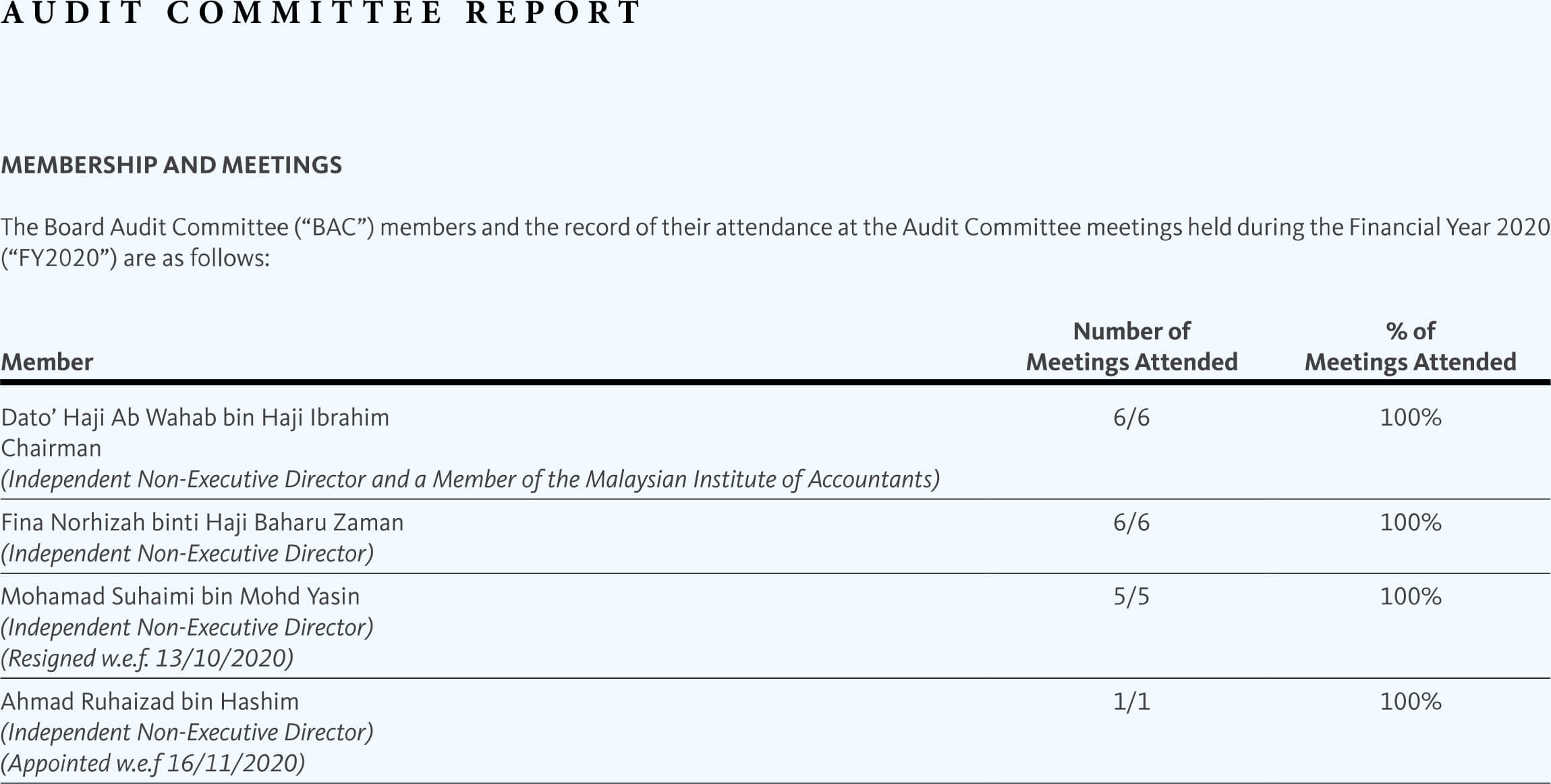 Board Audit Committee Report - Investor Relations - Alam Maritim ...