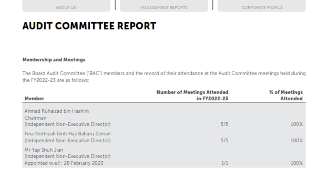 Board Audit Committee Report - Investor Relations - Alam Maritim ...